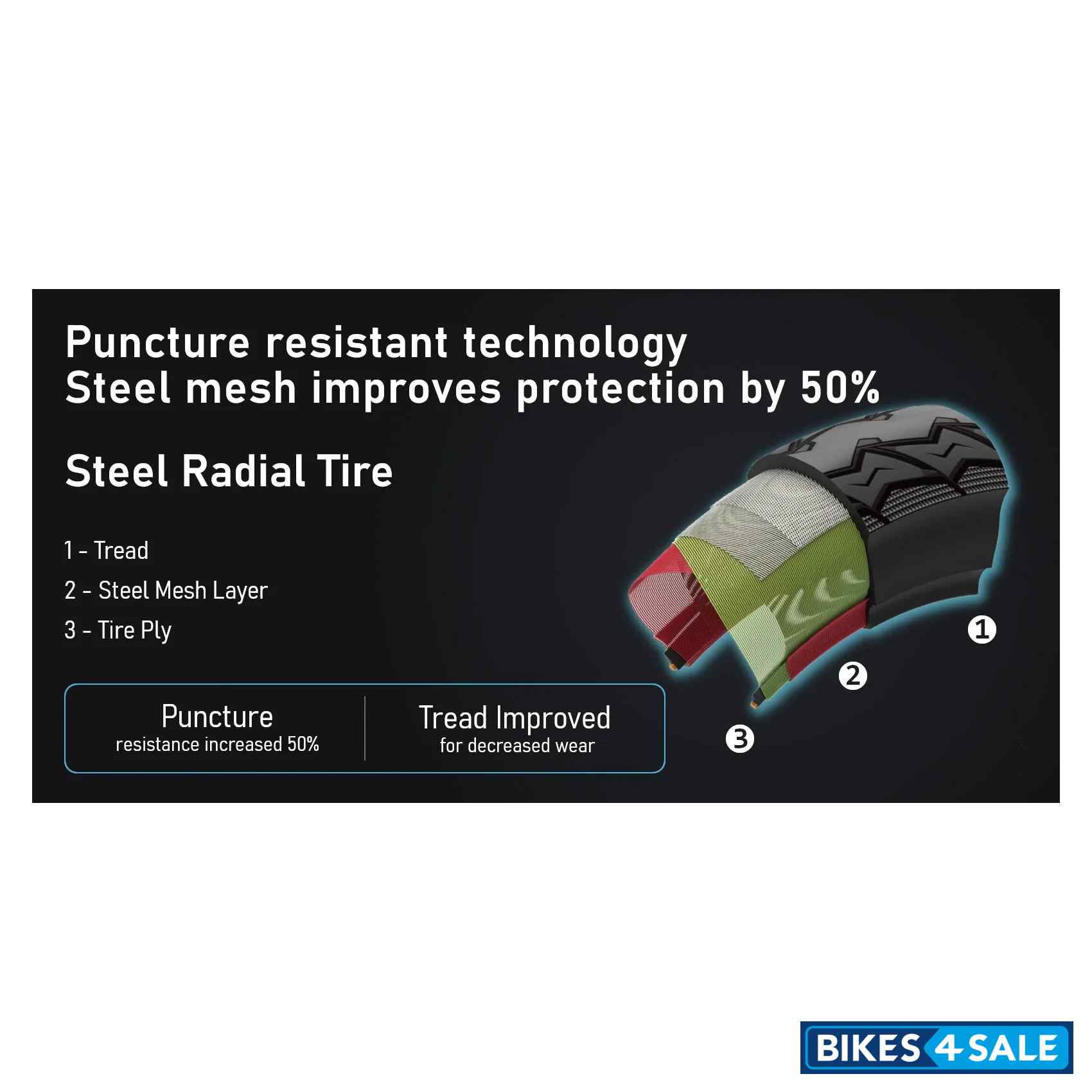 Gio Wasp Electric Moped Price, Specs and Features - Bikes4Sale